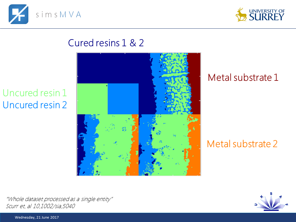 Imaging of a resins blend – MVA Tools | simsMVA